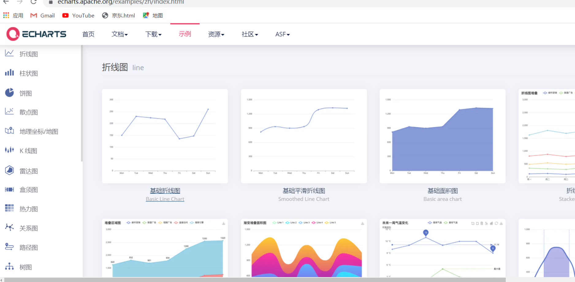 Echarts的学习和使用-阿里云开发者社区