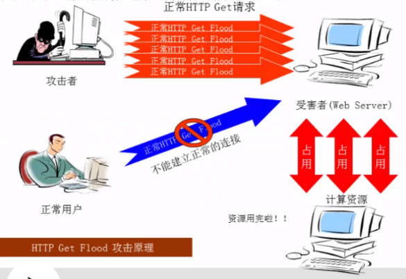 HTTP Flood与CC攻击原理及移动端HTTPS防护策略-开发者社区-阿里云