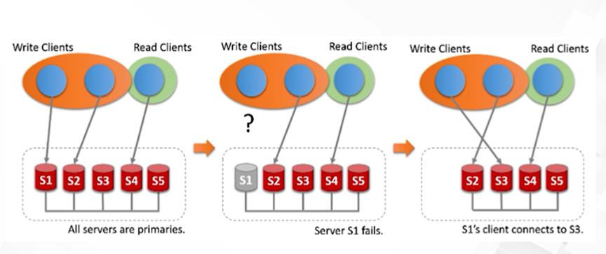 MySQL MGR 8.0高可用实战|学习笔记-阿里云开发者社区