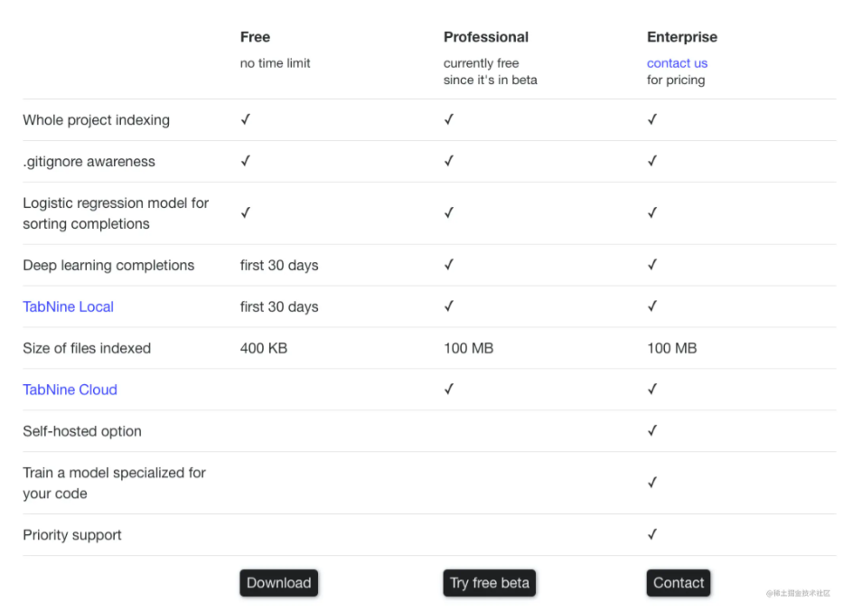 IDE AI 自动补全插件 TabNine-阿里云开发者社区