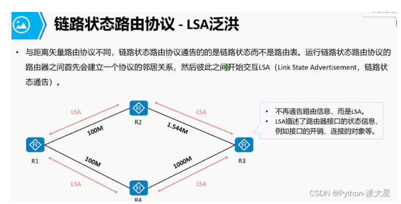 OSPF基础（一）：OSPF工作原理以及优点、OSPF的缺点、OSPF配置方法、DR与BDR的选举原理-阿里云开发者社区