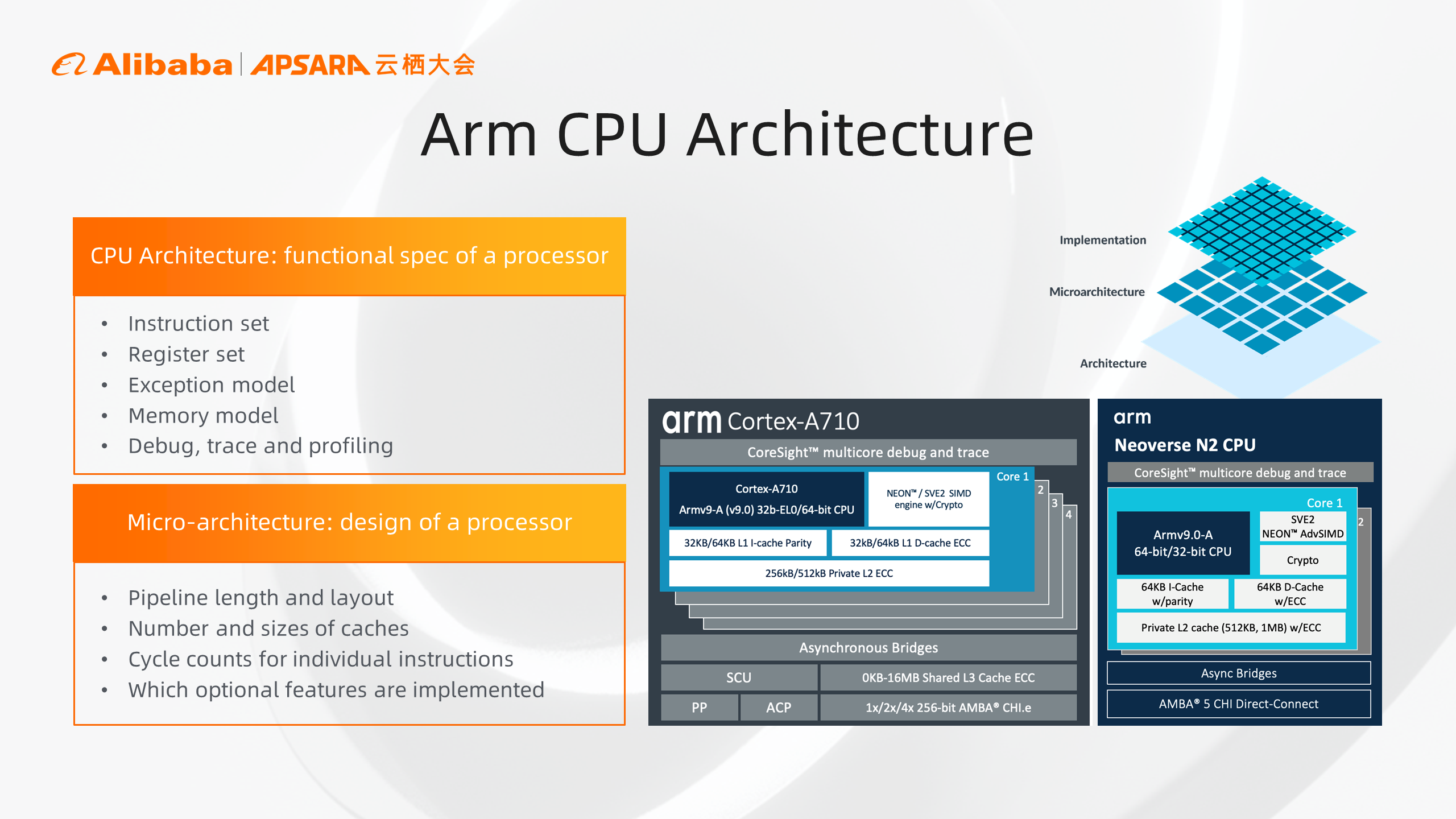 安谋科技（Arm China）高级软件经理别再平：Neoverse生态与软件迁移-阿里云开发者社区