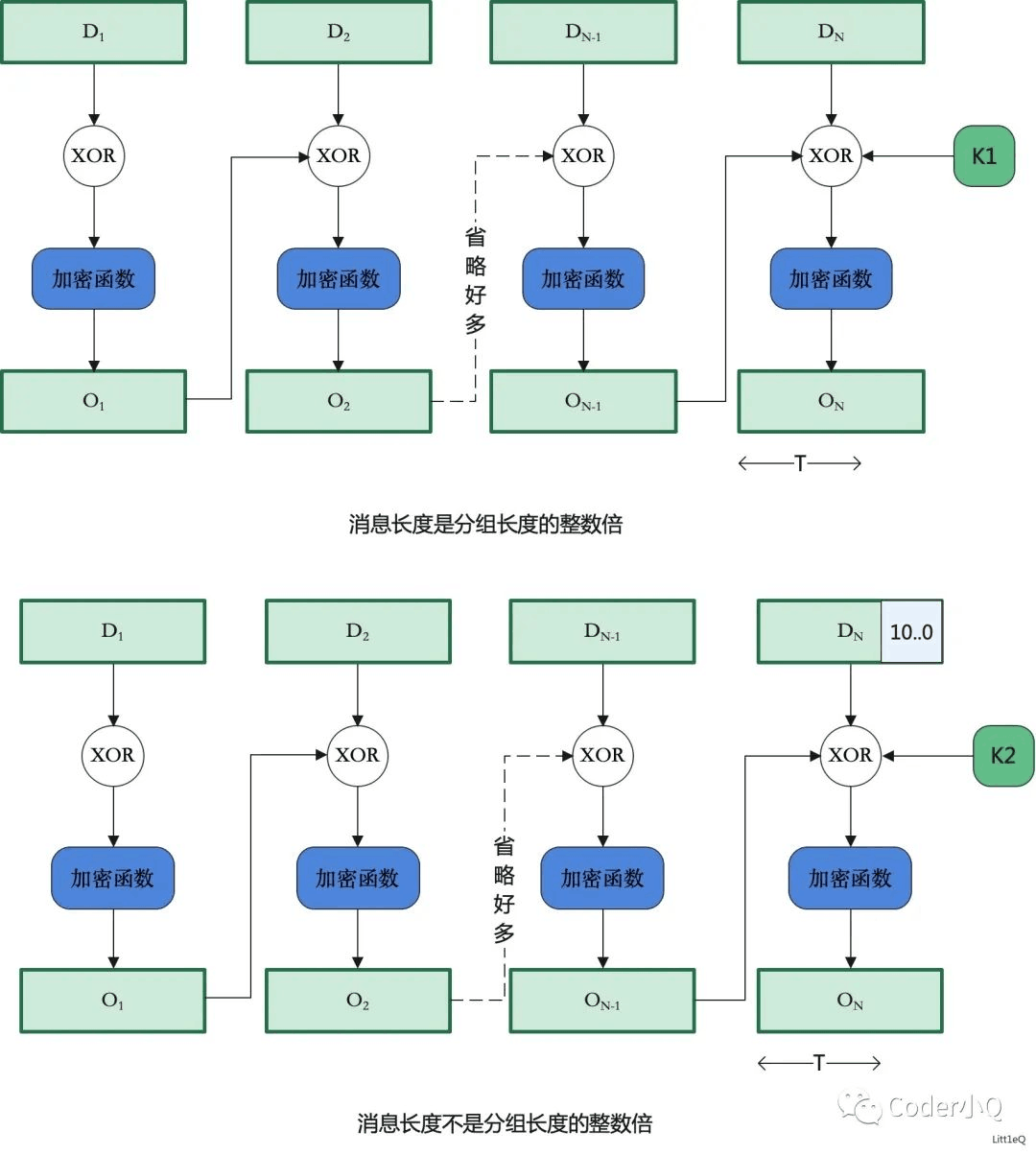 【密码学】一文读懂CMAC-阿里云开发者社区