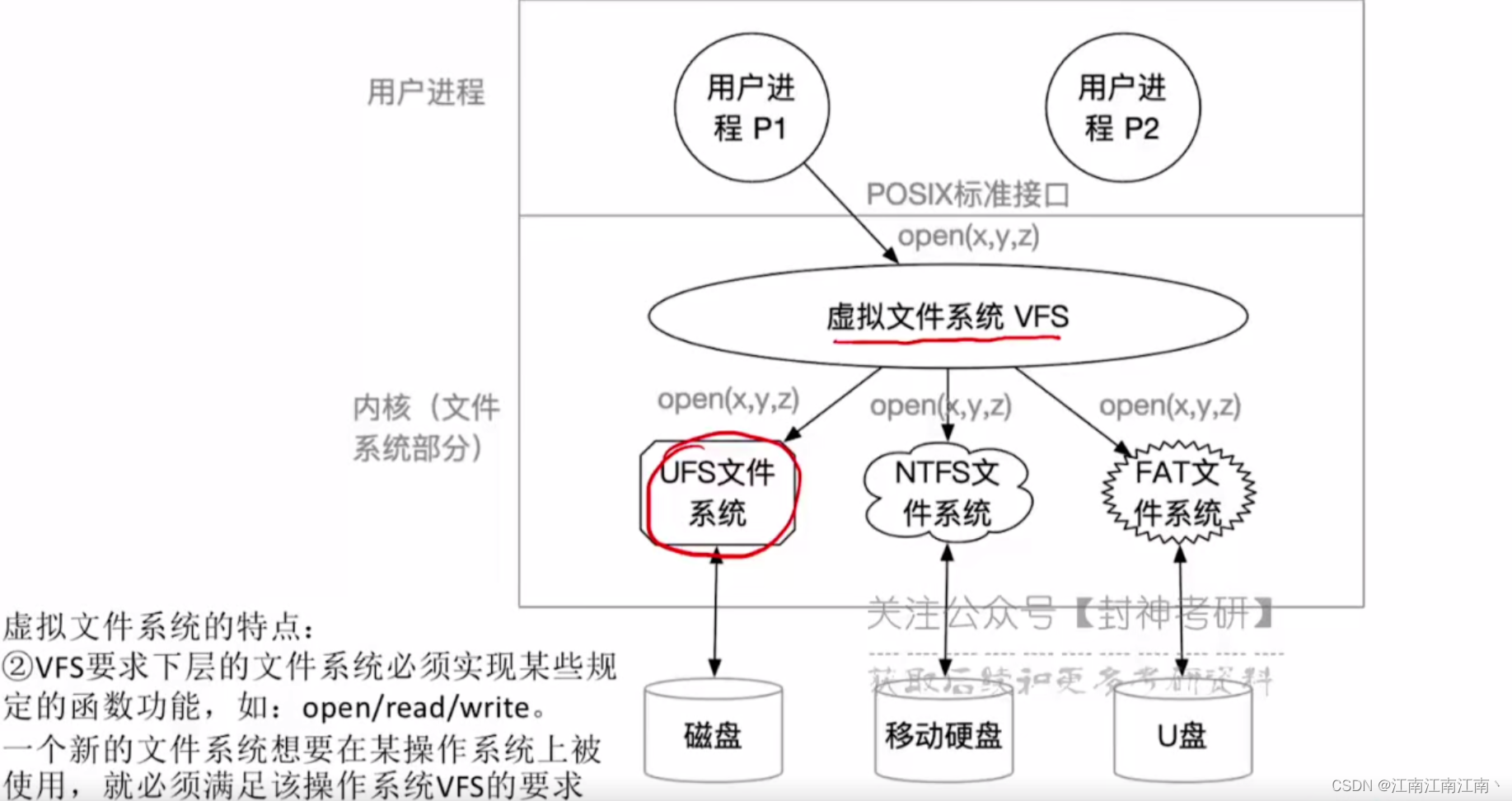 408操作系统学习笔记——文件管理（三） 阿里云开发者社区 
