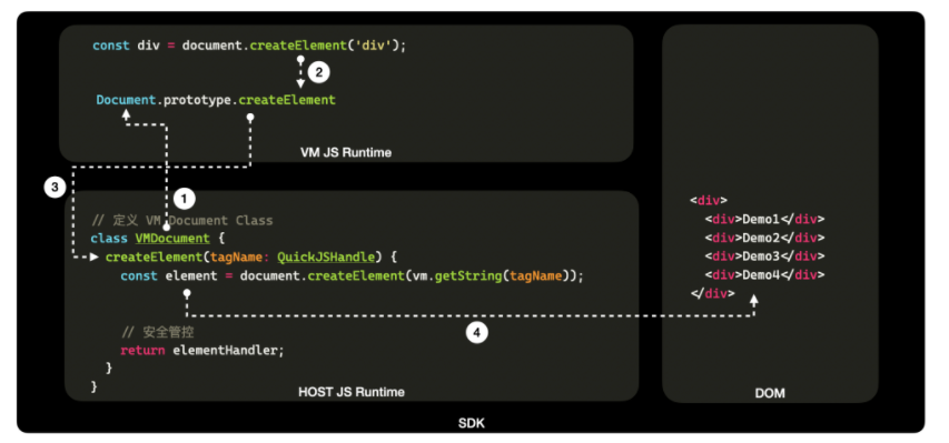 详解WebContainer如何用Webassembly与QuickJS构建安全沙箱-开发者社区-阿里云