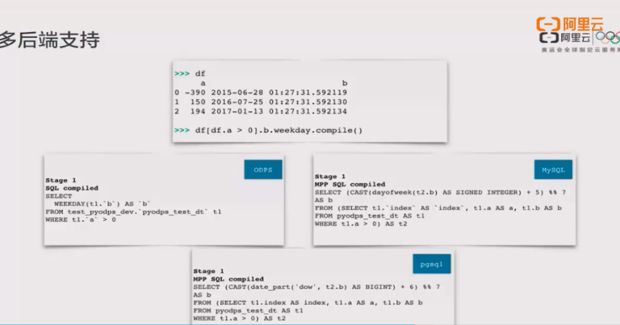 PyODPS 基本操作 | 学习笔记-阿里云开发者社区