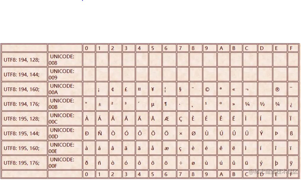 字母a的6种表示方法，以及其背后的编码知识-阿里云开发者社区