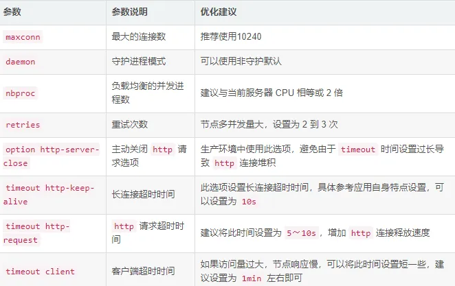 使用 Haproxy + Nginx 实现高可用-阿里云开发者社区