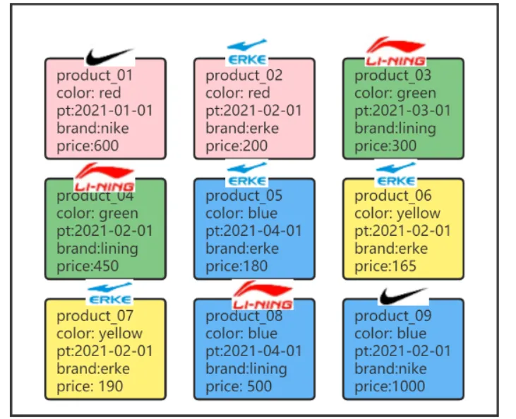 Elasticsearch使用Composite聚合实现聚合后分页-开发者社区-阿里云