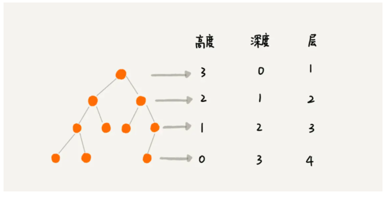 数据结构-树结构-阿里云开发者社区