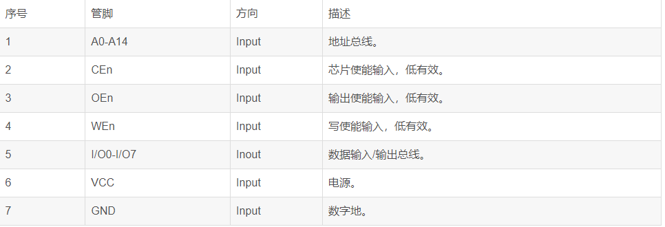 FPGA-SRAM读写测试-阿里云开发者社区