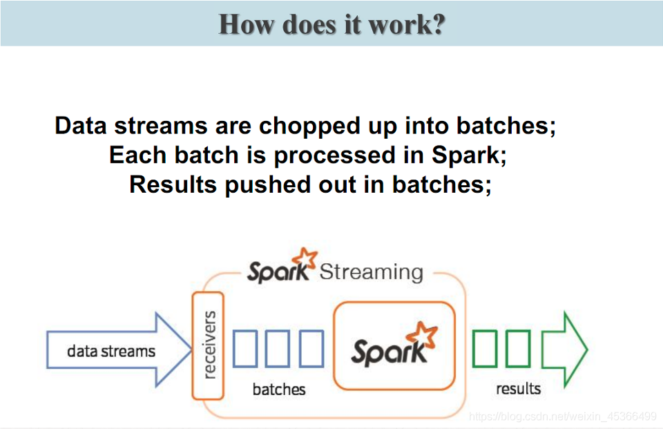 Spark Streaming架构原理详解！（一）-阿里云开发者社区