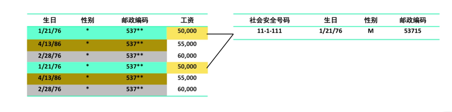 大数据隐私保护（四）学习笔记 阿里云开发者社区 7423