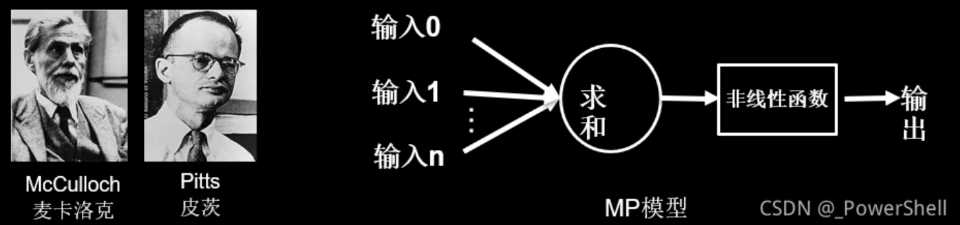 [python] 深度学习基础------人工神经网络实现鸢尾花分类(二)-阿里云开发者社区