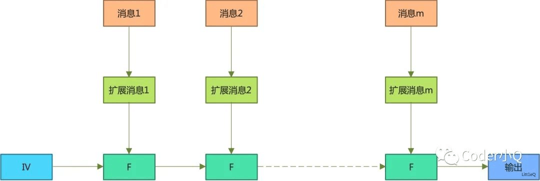 【密码学】一文读懂SM3-阿里云开发者社区