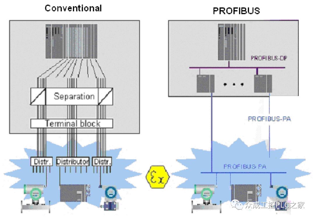 西门子 PCS 7 系统结构-阿里云开发者社区