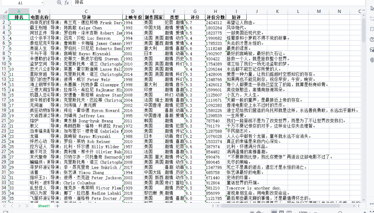 Python爬虫系列18 采集电视剧详情 比如:导演、年份、类型、短评等数据 阿里云开发者社区