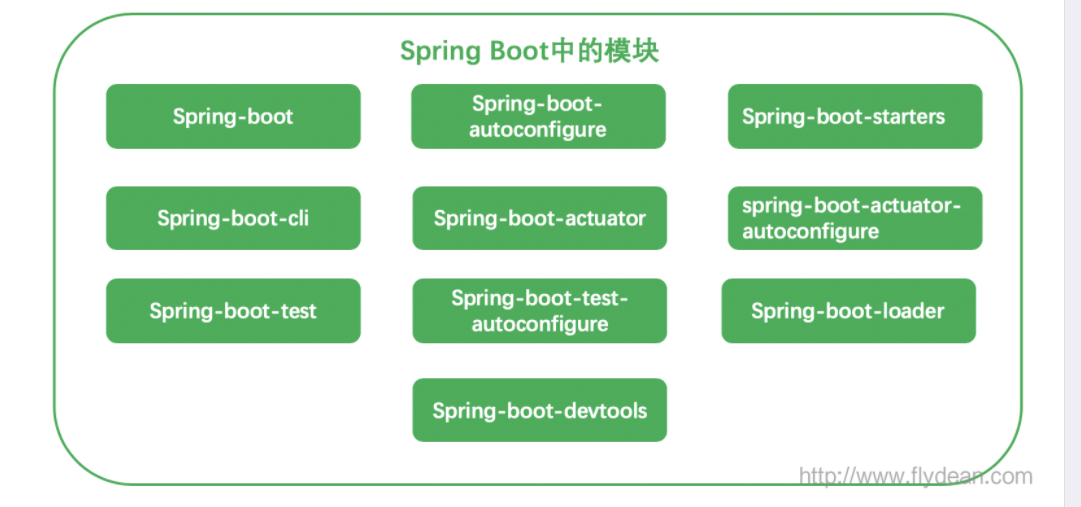 Spring Boot 2.X系列教程:七天从无到有掌握Spring Boot-持续更新-阿里云开发者社区