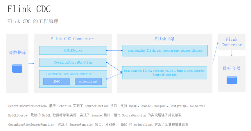 Flink CDC+OceanBase全增量一体化数据集成方案-阿里云开发者社区