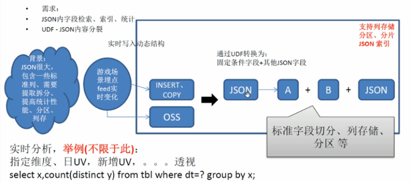 阿里云PostgreSQL_案例介绍4 | 学习笔记-阿里云开发者社区