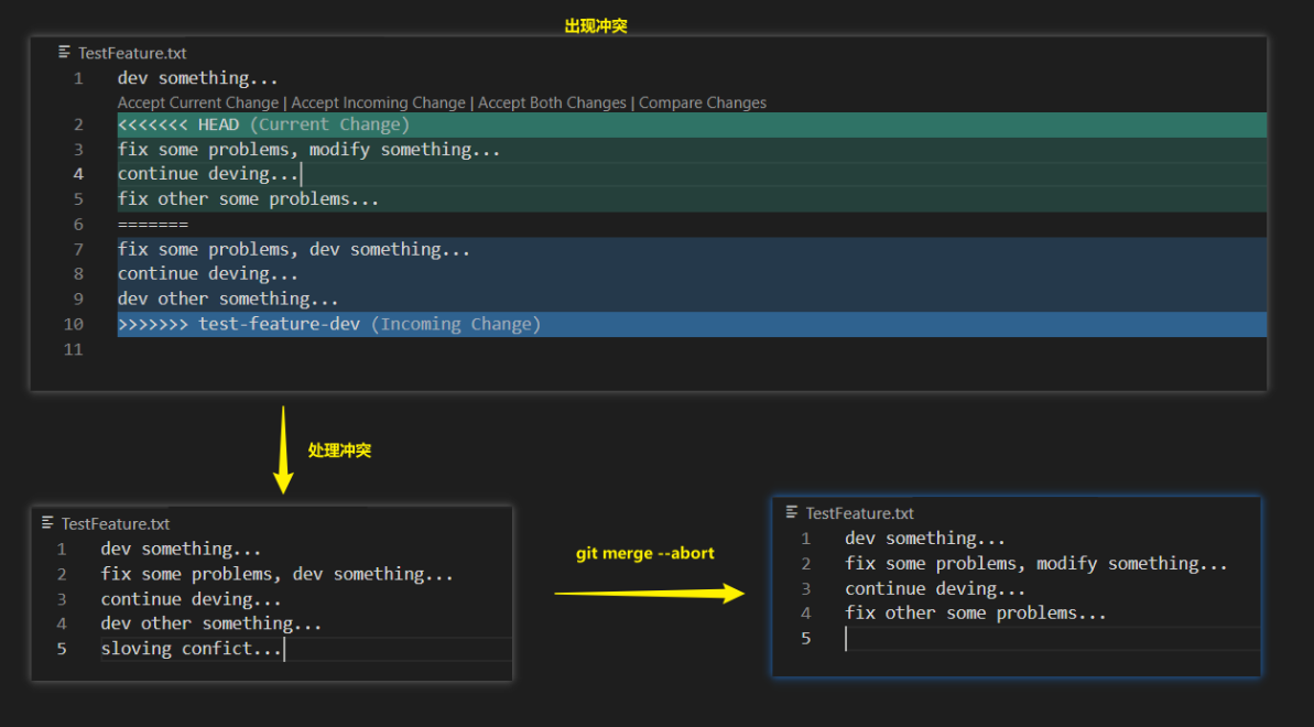 Git——合并（merge）-阿里云开发者社区