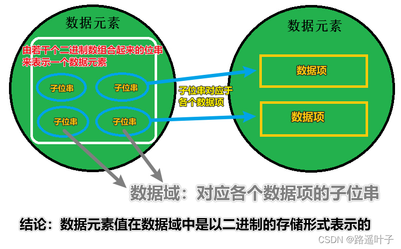 数据结构— 基本概念、逻辑和存储结构、数据类型与操作、算法特性与时间复杂度（上） 阿里云开发者社区