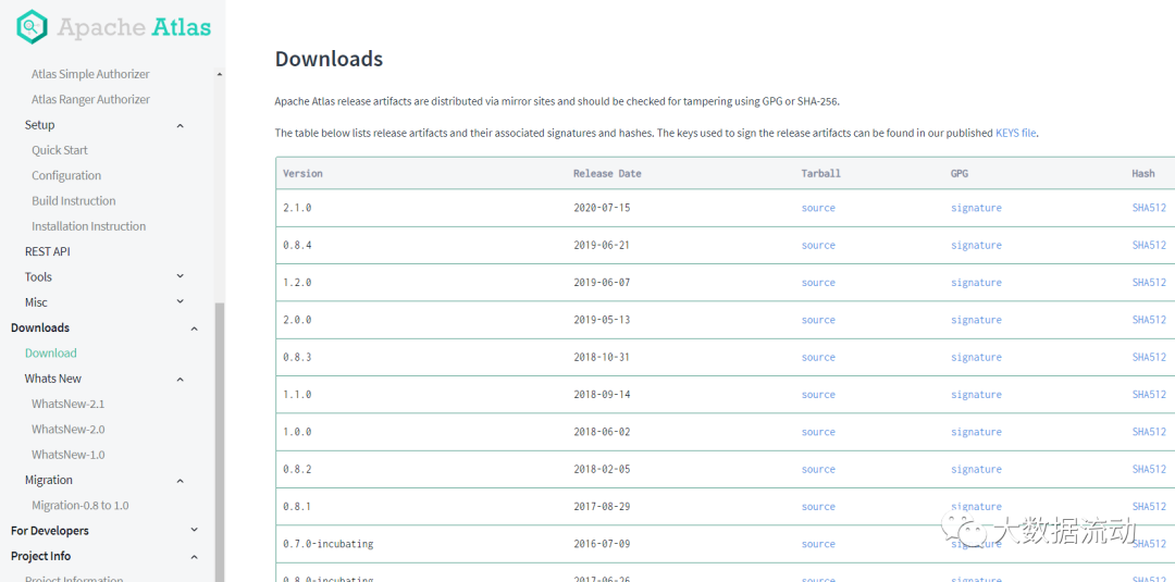 数据治理之元数据管理的利器——Atlas入门宝典（一）-阿里云开发者社区