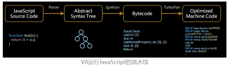 V8 JS AOT化的探索与实践-阿里云开发者社区