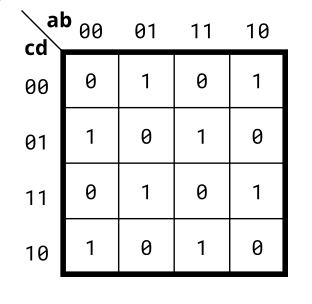 HDL-Bits 刷题记录 01-阿里云开发者社区