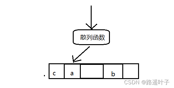 数据结构— 基本概念、逻辑和存储结构、数据类型与操作、算法特性与时间复杂度（上） 阿里云开发者社区