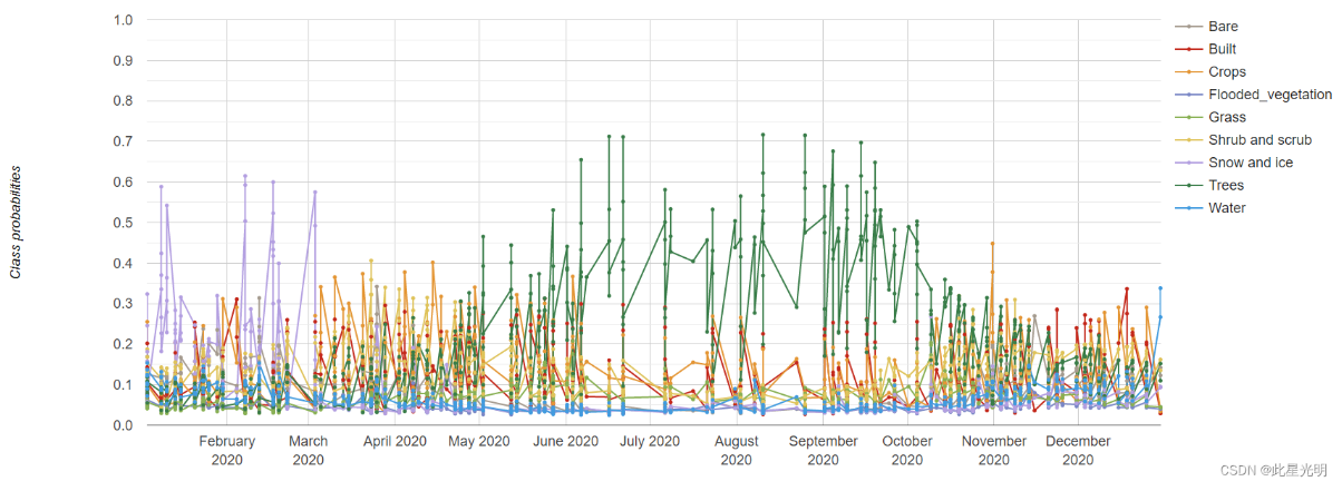 Google Earth Engine（GEE）——利用sentinel-2数据-阿里云开发者社区