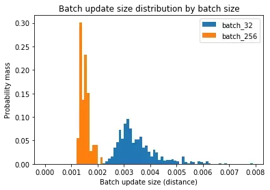 深度解析BatchSize与学习率对神经网络训练的影响-开发者社区-阿里云