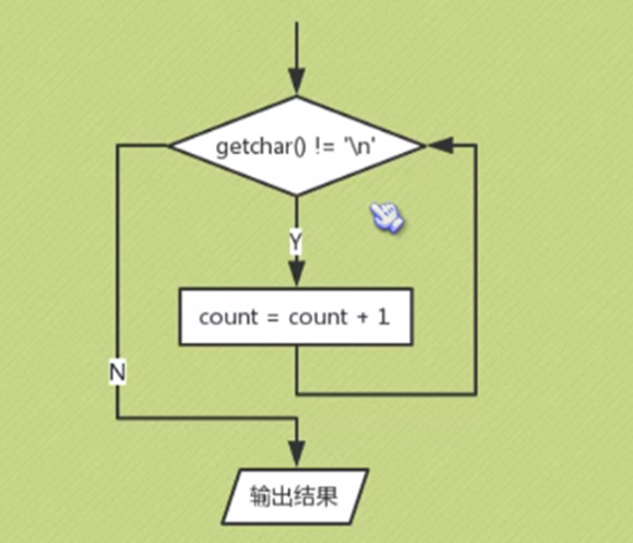 while语句和do...while语句-阿里云开发者社区