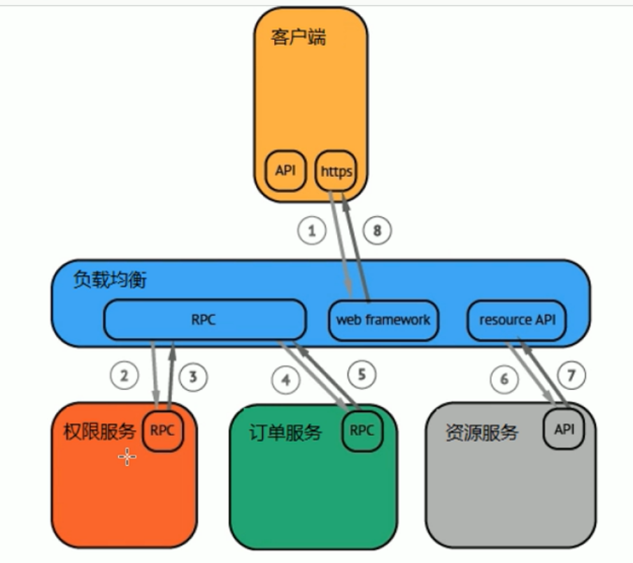 解读APM核心分布式链路追踪与主流开源产品对比-开发者社区-阿里云