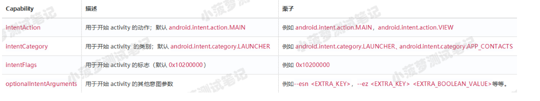 Appium自动化（4） - Appium Desired Capabilities 参数详解-阿里云开发者社区