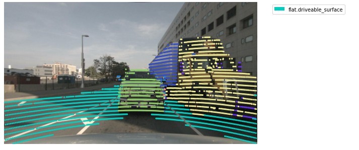 nuScenes数据集lidarseg与panoptic的可视化与渲染教程-开发者社区-阿里云