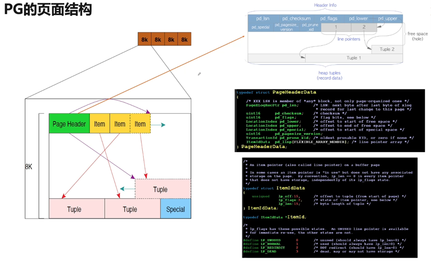 PG内核解读 - 第3节 存储管理（上）-阿里云开发者社区