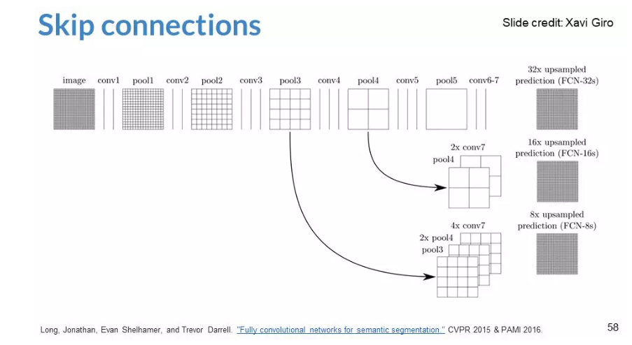 72 页 PPT，带你梳理神经网络完整架构（含 PyTorch 代码）-阿里云开发者社区