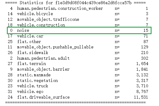 手把手带你玩转Nusences数据集2——nuScenes lidarseg and panoptic教程-阿里云开发者社区