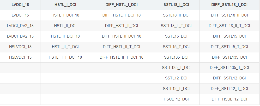 Fpga 7系列 Fpga内部结构之selectio 01 简介与dci技术简介(二) 阿里云开发者社区