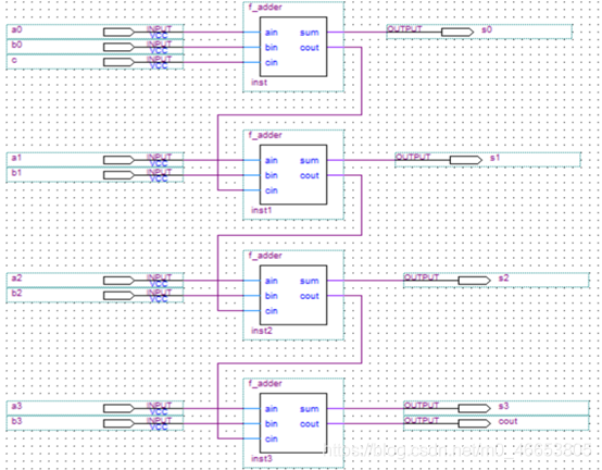 FPGA（3）--VHDL及原理图--4位全加器-阿里云开发者社区