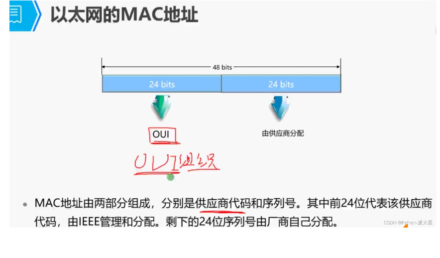 以太网数据链路层、Ethernet_II帧格式、IEEE802.3帧格式，以太网的MAC地址的组成，ARP地址解析协议的工作原理，单播帧、组播帧、广播帧的区别-阿里云开发者社区