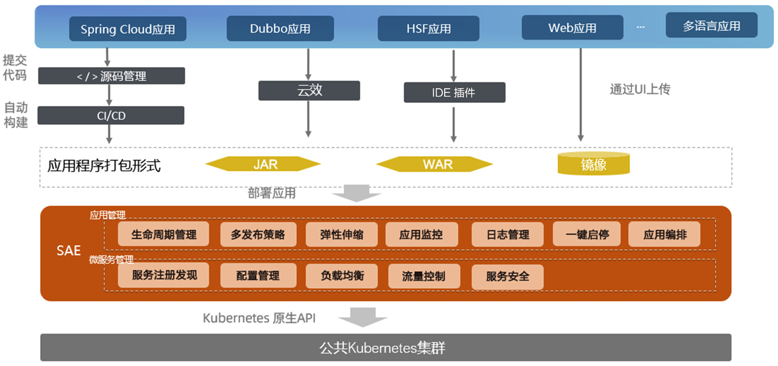 PaaS与云原生技术栈深度解析及阿里云产品实践-开发者社区-阿里云