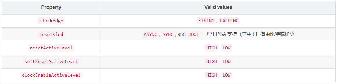 spinal HDL - 05 - Spinal HDL - 函数和时钟域-阿里云开发者社区