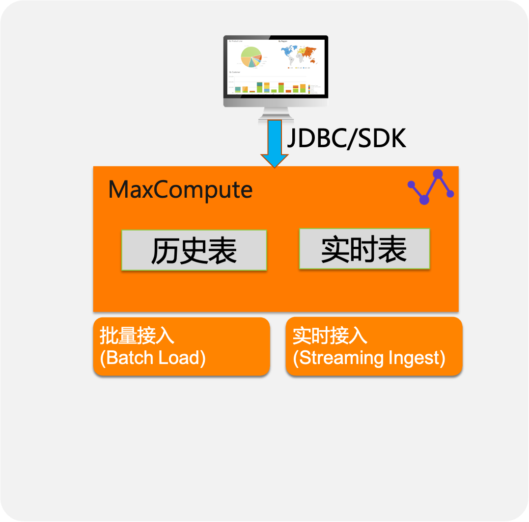 基于 MaxCompute 的实时数据处理实践-阿里云开发者社区