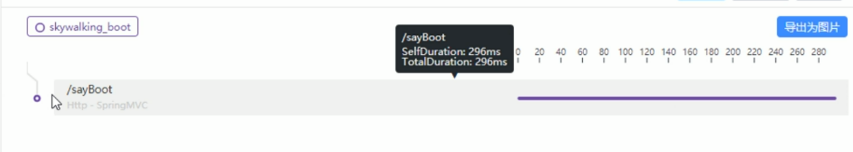 使用Skywalking Agent集成Spring Boot实现分布式链路追踪-开发者社区-阿里云
