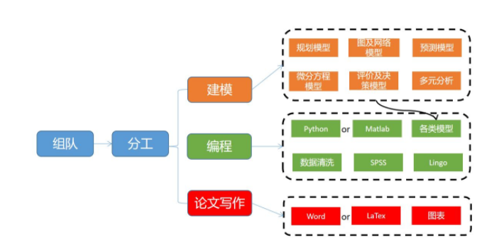 数学建模笔记总结-阿里云开发者社区