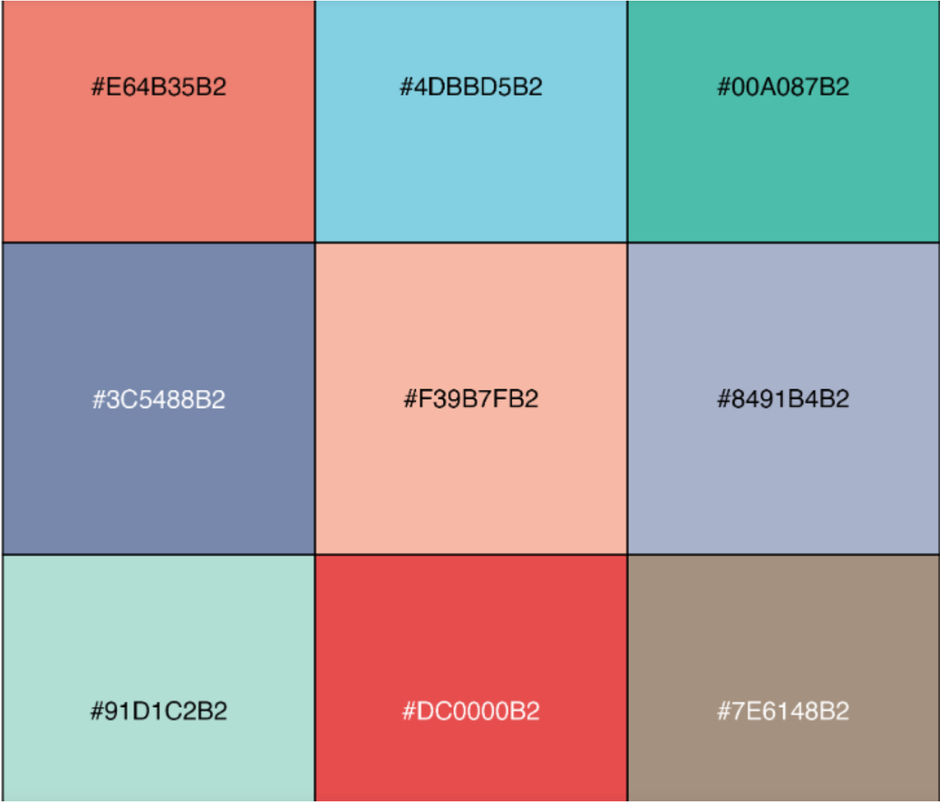 ggsci | 让你的配色Nature化（下）-阿里云开发者社区