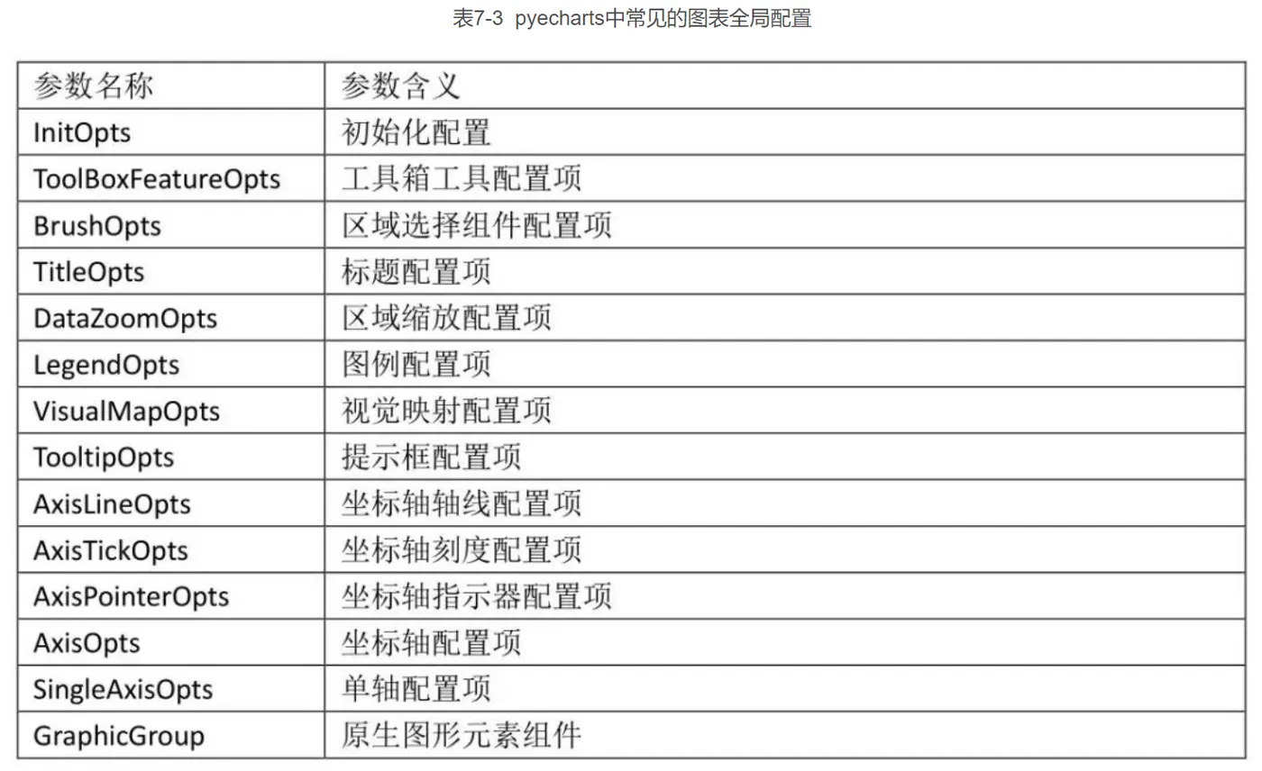 大数据 │ ECharts与pyecharts数据可视化应用-阿里云开发者社区