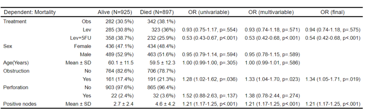 autoReg | 自动线性和逻辑回归和生存分析-阿里云开发者社区